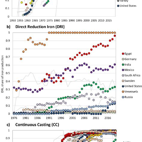 Diffusion Curves For A Cases D1 And D2 And B Cases D3 And D4 These Download Scientific Diagram