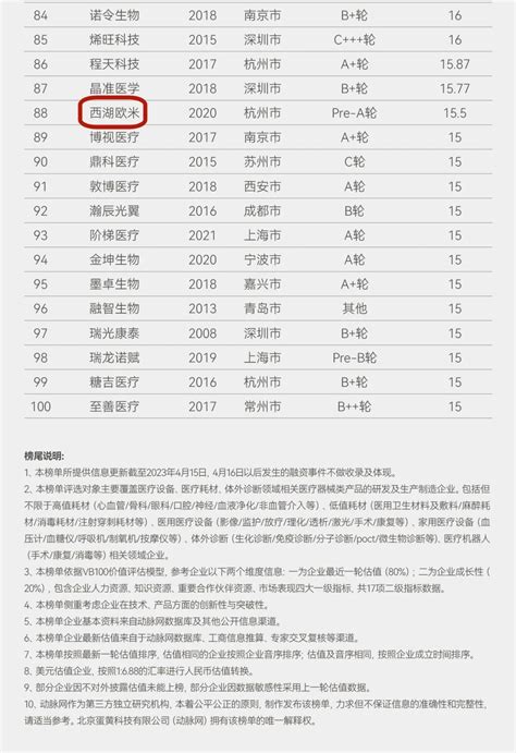 西湖欧米荣登「2023未来医疗100强」 Westlake Omics ｜ 西湖欧米（杭州）生物科技有限公司