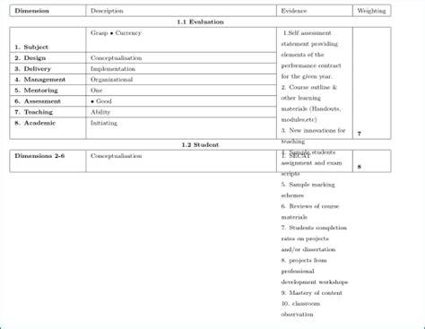 Multirow Fitting Text Within Multirowcell In A Table TeX LaTeX Stack Exchange