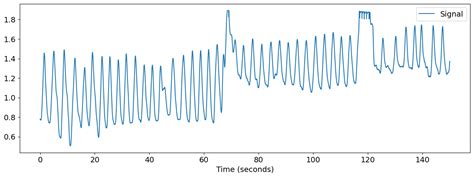 Respiratory Rate Variability Rrv Neurokit Documentation