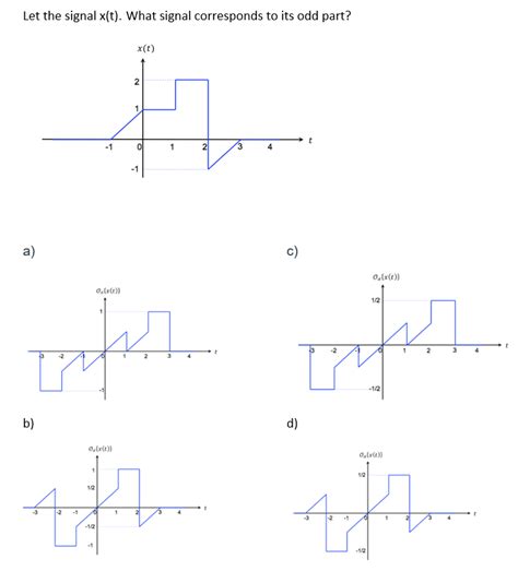 Solved Let The Signal X T What Signal Corresponds To Its Chegg Com