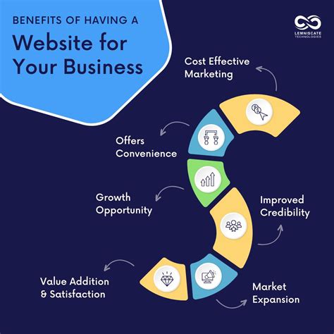 sudhanshu gupta posted on linkedin