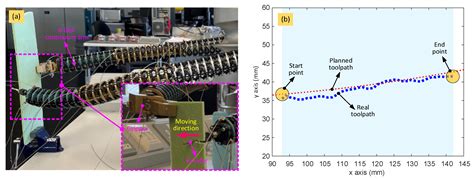 Biomimetics Free Full Text Collaborative Continuum Robots For Remote Engineering Operations