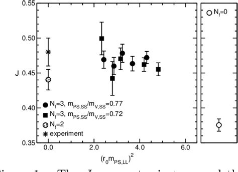 Figure 1 From Light Hadron Spectrum In Three Flavor Qcd With O A