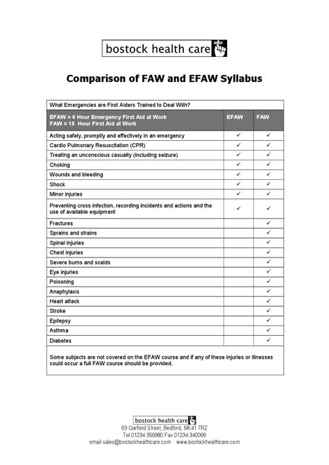 Comparison Of Faw And Efaw Syllabus Syllabus Emergency First Aid