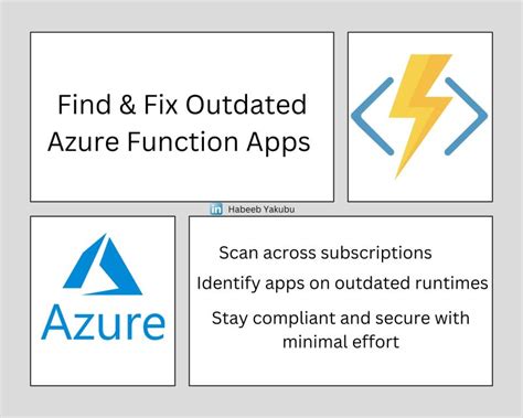 Powershell Azure Developer Habeeb Yakubu