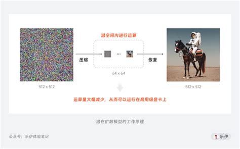 Stable Diffusion学习指南【初识篇】 知乎