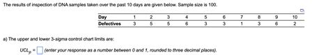 Solved A The Upper And Lower Sigma Control Chart Limits Chegg