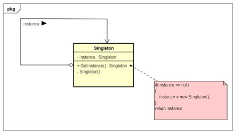单例模式 Singleton Pattern 回忆酿的甜 博客园