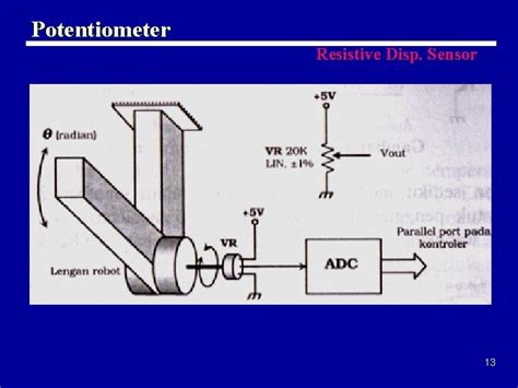 Sensor Posisi Jarak Position Displacement Sensor TUJUAN Memahami