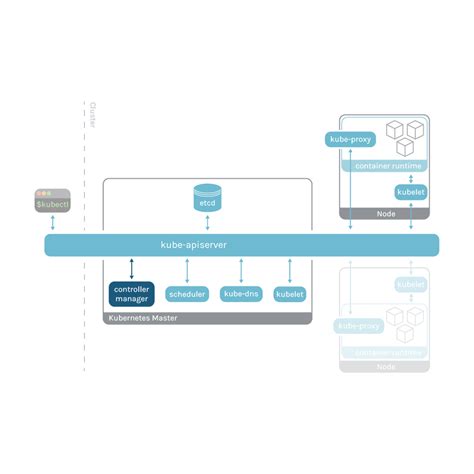 kube controller managerをモニタリングする方法 Kubernetes Sysdigブログ コンテナ