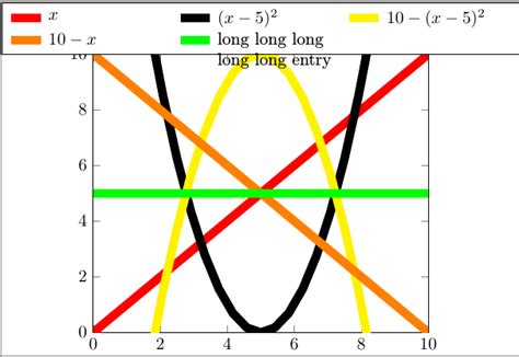 Pgfplots Centering A Row In Legend Tex Latex Stack Exchange