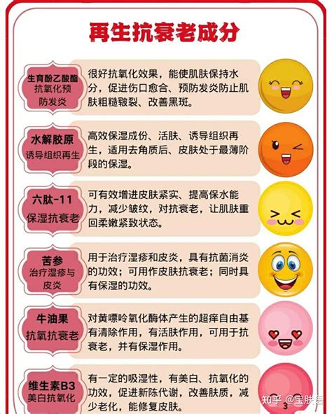 敏感肌护肤 知乎