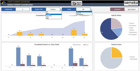 Sprint Planning Dashboard Excel Template Agile Project Management Sprint Planner Tracker