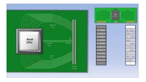 Topic 10 Random Access Memory Rampptx Data Storage And