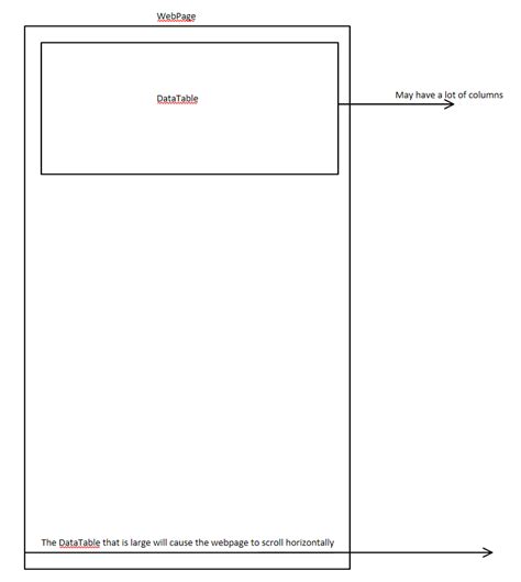 Javascript Jquery Datatables Inside An Bootstrap 3 Panel Will Cause The Search Box And Page