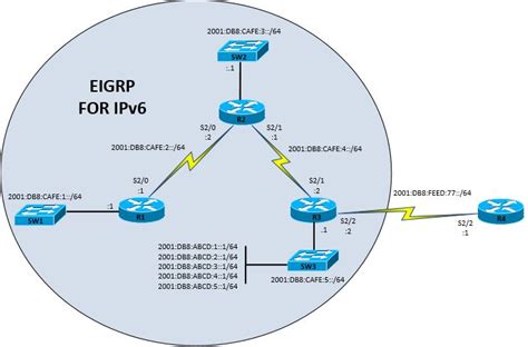 my network lab configuring eigrp for ipv6
