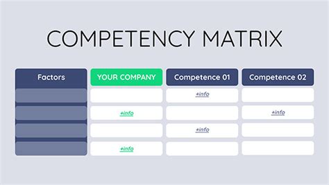 Competency Matrix Genially Templates