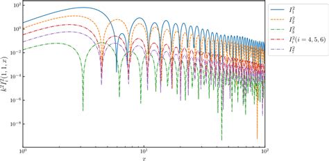 Figure 1 From Gravitational Waves From Primordial Scalar And Tensor
