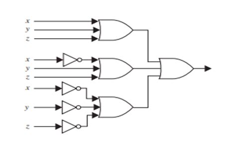 Solved Convert The Following Logic Gate Circuit Into A