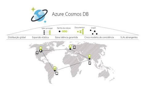 xamarin forms e azure cosmos db lambda3