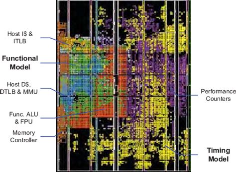 figure 2 from ramp gold an fpga based architecture simulator for