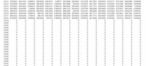 Is There Any Downsampling In The Output Of Deeplabcut Usage And Issues