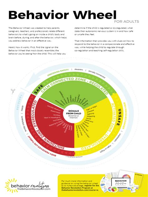 Behavior Wheel Freebie Pdf