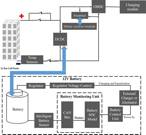 Variational Mode Decomposition Enabled Temporal Convolutional Network Model For State Of Charge