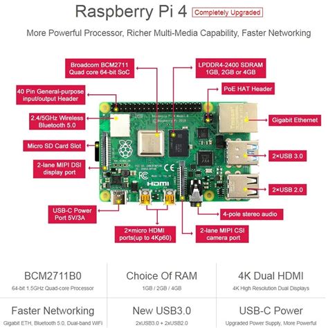 라즈베리 파이 4 모델 B 스타터 키트2gb Ram마이크로 Sd 카드방열판전원 공급 장치 Buy 라즈베리 파이 4