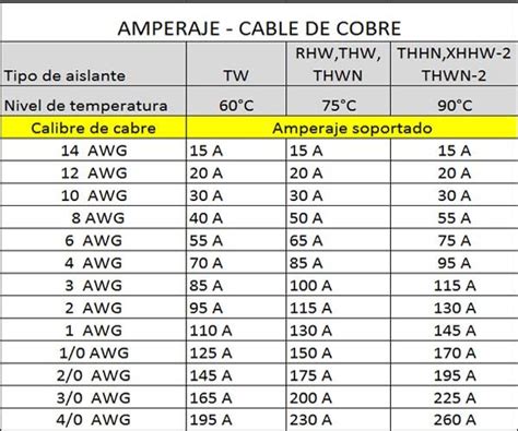Https Construyendo Co Imagenes ImgArticulos CableElectrico Cable
