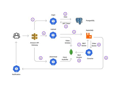 Clone A Public Github Repository Using Jenkins Pipeline By Aditya