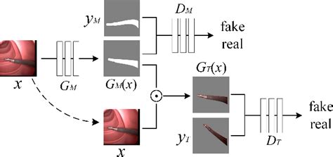 Figure 4 From Surgical Tool Segmentation Using Generative Adversarial