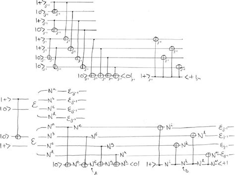 figure 1 1 from error detection based quantum fault tolerance against