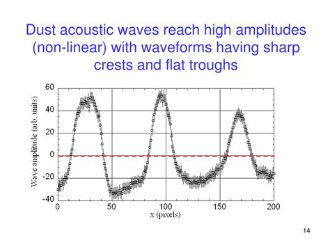 Ppt Experiments On Shocks And Dust Structures In Dusty Plasmas