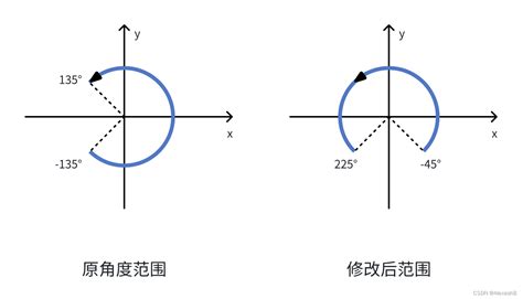 基于autoware的二维激光雷达与相机的标定下，雷达图像显示不正确的问题处理autoware 激光雷达相机标定 Csdn博客