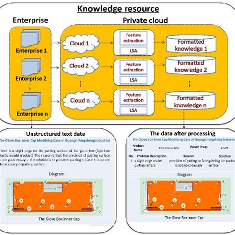 The Sample Of A Knowledge Block Download Scientific Diagram