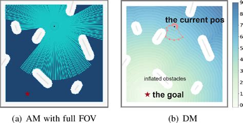 Figure 1 From Global Map Assisted Multi Agent Collision Avoidance Via