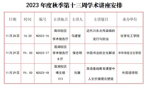 2023年度秋季第十三周学术讲座安排 四川文理学院科技处
