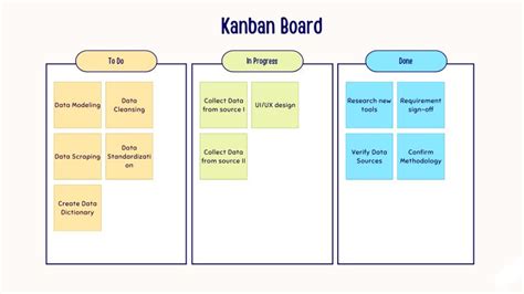 Kanban Agile Teamflow Continuousimprovement Scrummaster… Sukonta