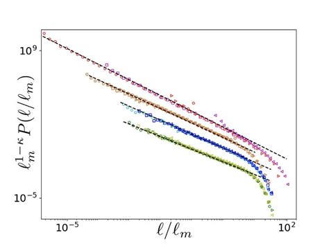 13 Left Collapse Of The Avalanche Linear Size Distribution The