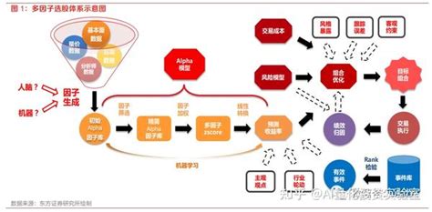 Deepalphagen强化学习的因子组合挖掘：框架代码数据下载 知乎