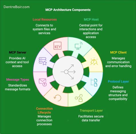 Claude S Mcp Anthropic S Model Context Protocol Mcp Is An Open