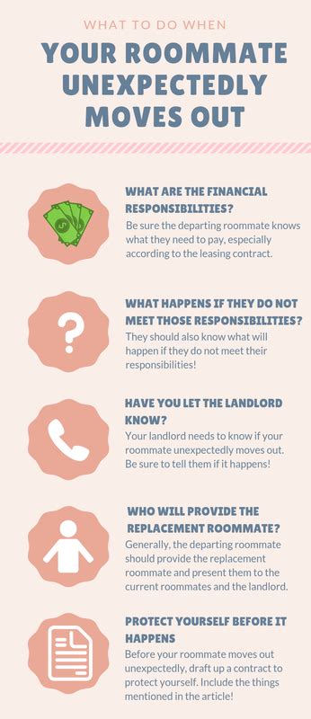 What To Do When Your Roommate Unexpectedly Moves Out Roomsurf