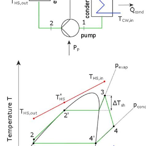 Upper Part Flowsheet Of A Basic Orc Process Lower Part T S Diagram