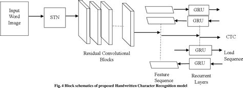 Figure 4 From A Novel Approach Cnn Rnn And Bi Gru For Handwritten Character Recognition