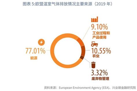 【绿色金融】欧盟绿色转型政策概述和启示手机新浪网