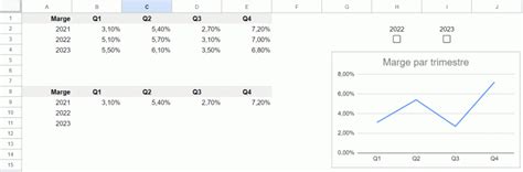 Cr Er Une Case Cocher Dans Google Sheets Facile Rapide