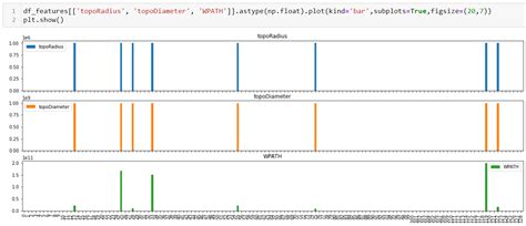 Inconsistent Descriptors Values For Same Smiles · Issue 29 · Ecrlpadelpy · Github