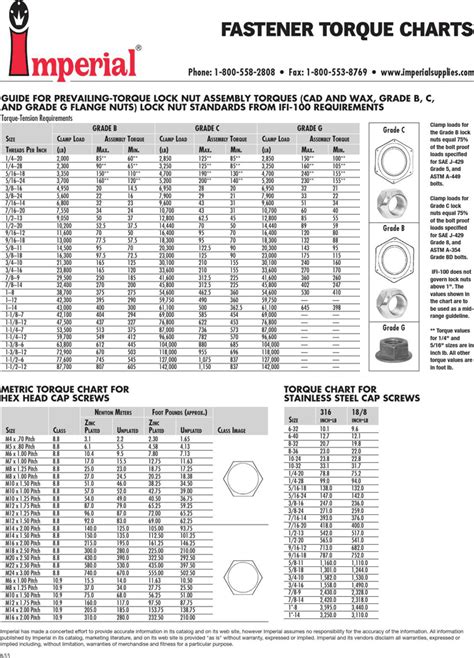 Metric Bolt Torque Chart Pdf